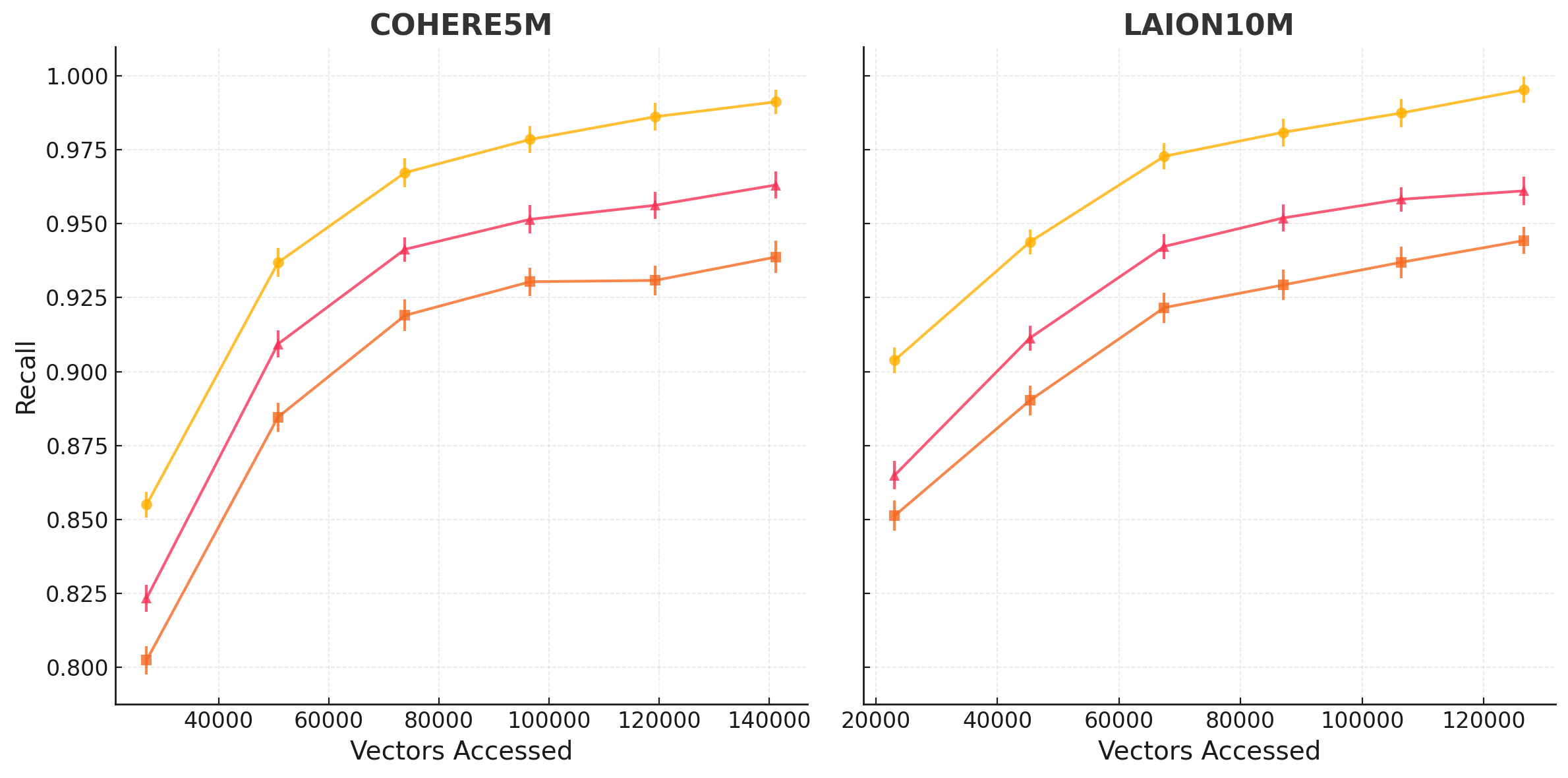 Optimal Vector Replication - Preliminaries